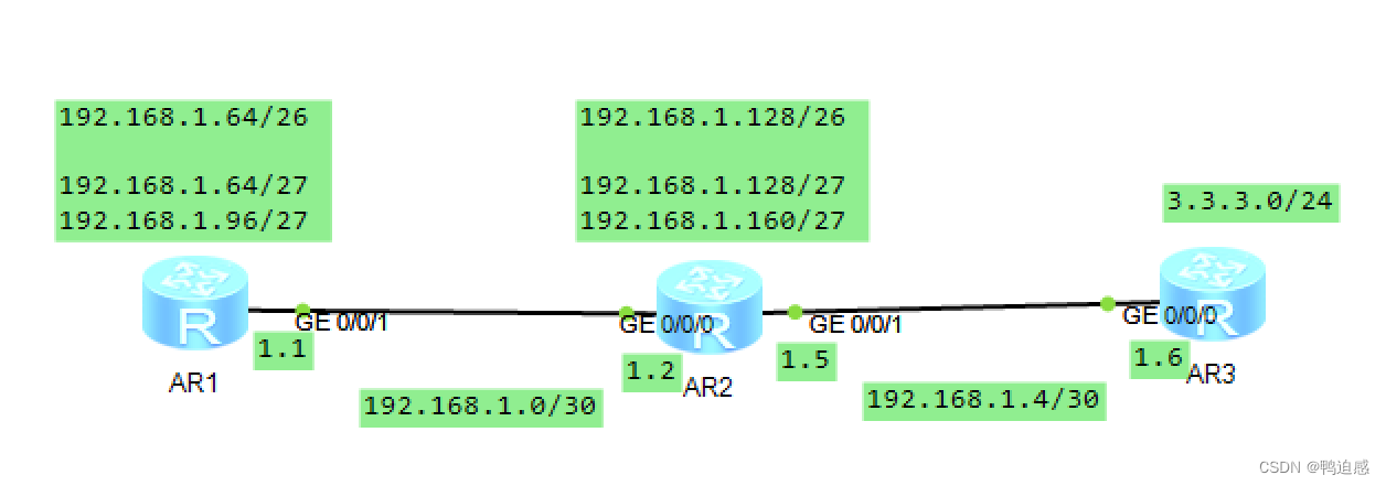RIPV2动态路由配置_ripv2配置教程-CSDN博客