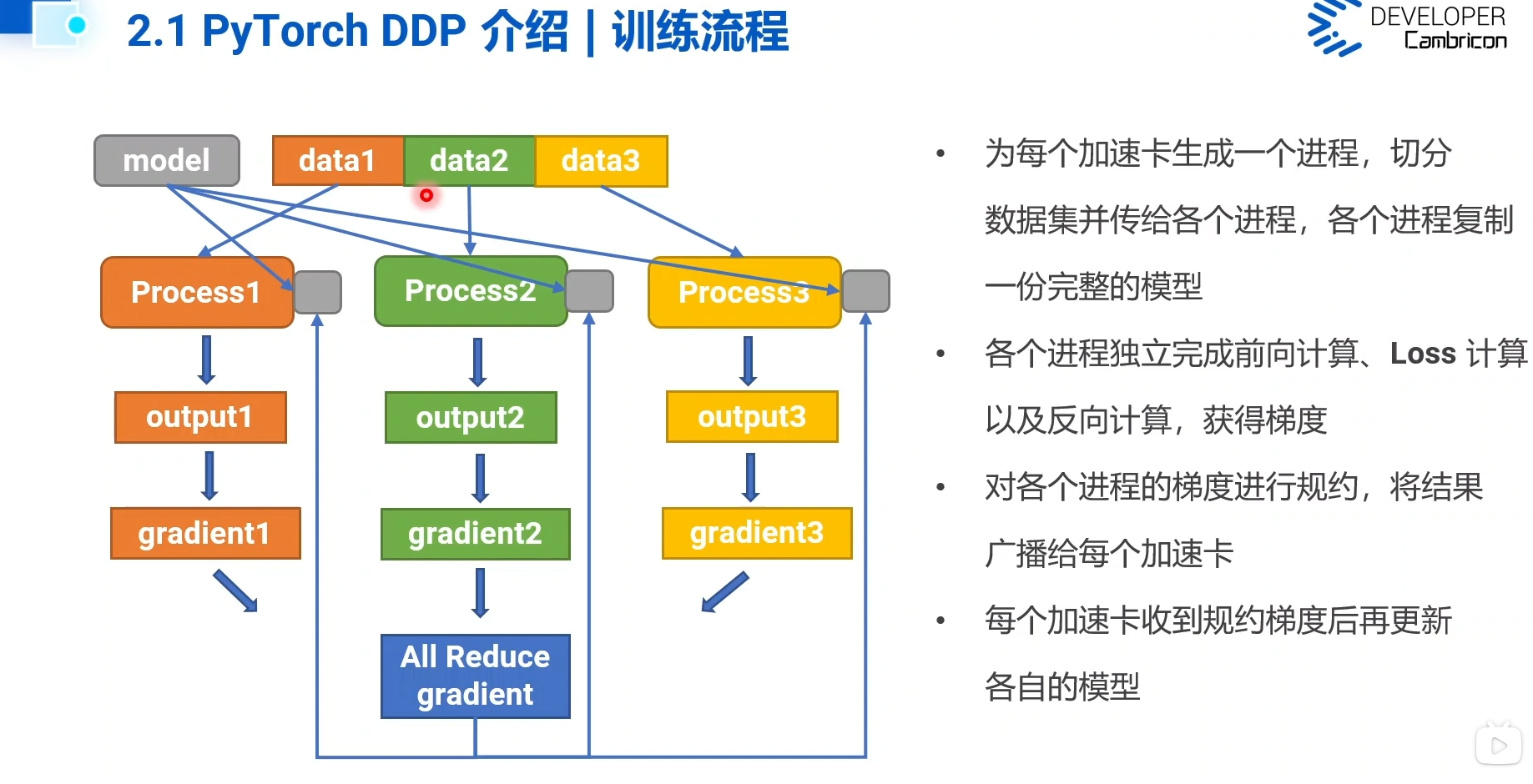 11、PyTorch 分布式训练_pytorch分布式训练教程-CSDN博客