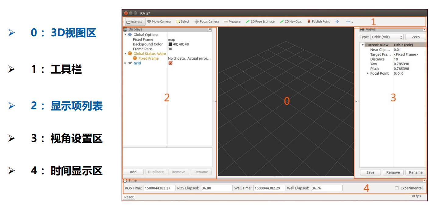 【ROS学习笔记】16.常用可视化工具的使用_rqt image view-CSDN博客
