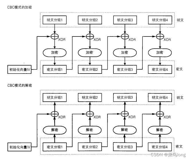 了解3DES加密-CSDN博客