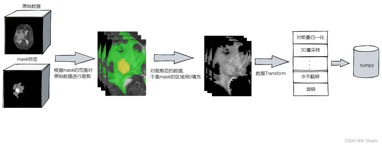 使用ResNet3D加载医学图像预训练权重进行影像组学分析_3d resnet-CSDN博客