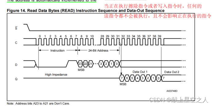 M25P16手册知识整理以及Verilog实现spi协议读写flash思路_xc3s250e和m25p16连接-CSDN博客