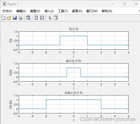 信号在matlab中的运算——连续信号的尺度变换matlab尺度变换例子 Csdn博客