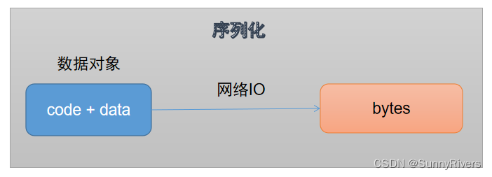 Total size of serialized results of x tasks (x MB) is bigger than spark.driver.maxResultSize (y ...