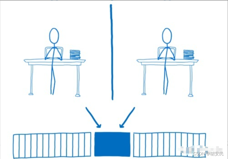 JavaScript-ES7~ES8新特性使用教程