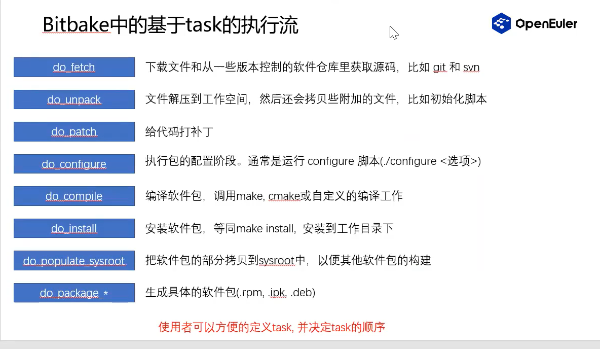 Yocto 技术分享第一期：yocto 构建系统之前世今生 And Embedded Sig 例会yocto Project 历史 Csdn博客