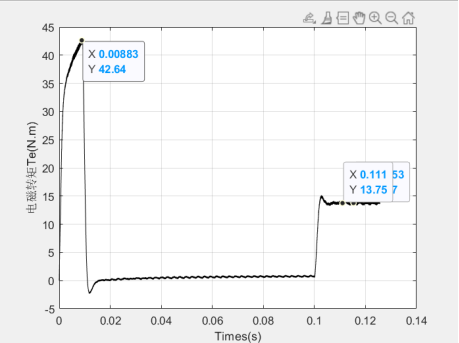 MTPA仿真实现和一些比较_联合仿真mtpa控制-CSDN博客