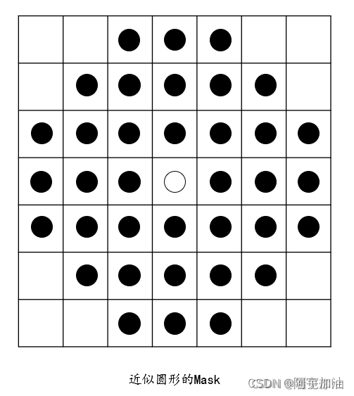 角点检测（susan、harris）_susan角点检测-CSDN博客