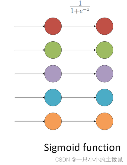 softmax与sigmoid函数的区别_sigmoid与softmax-CSDN博客