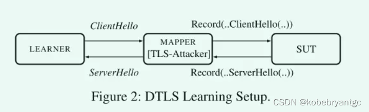Analysis of DTLS Implementations Using Protocol State Fuzzing-CSDN博客
