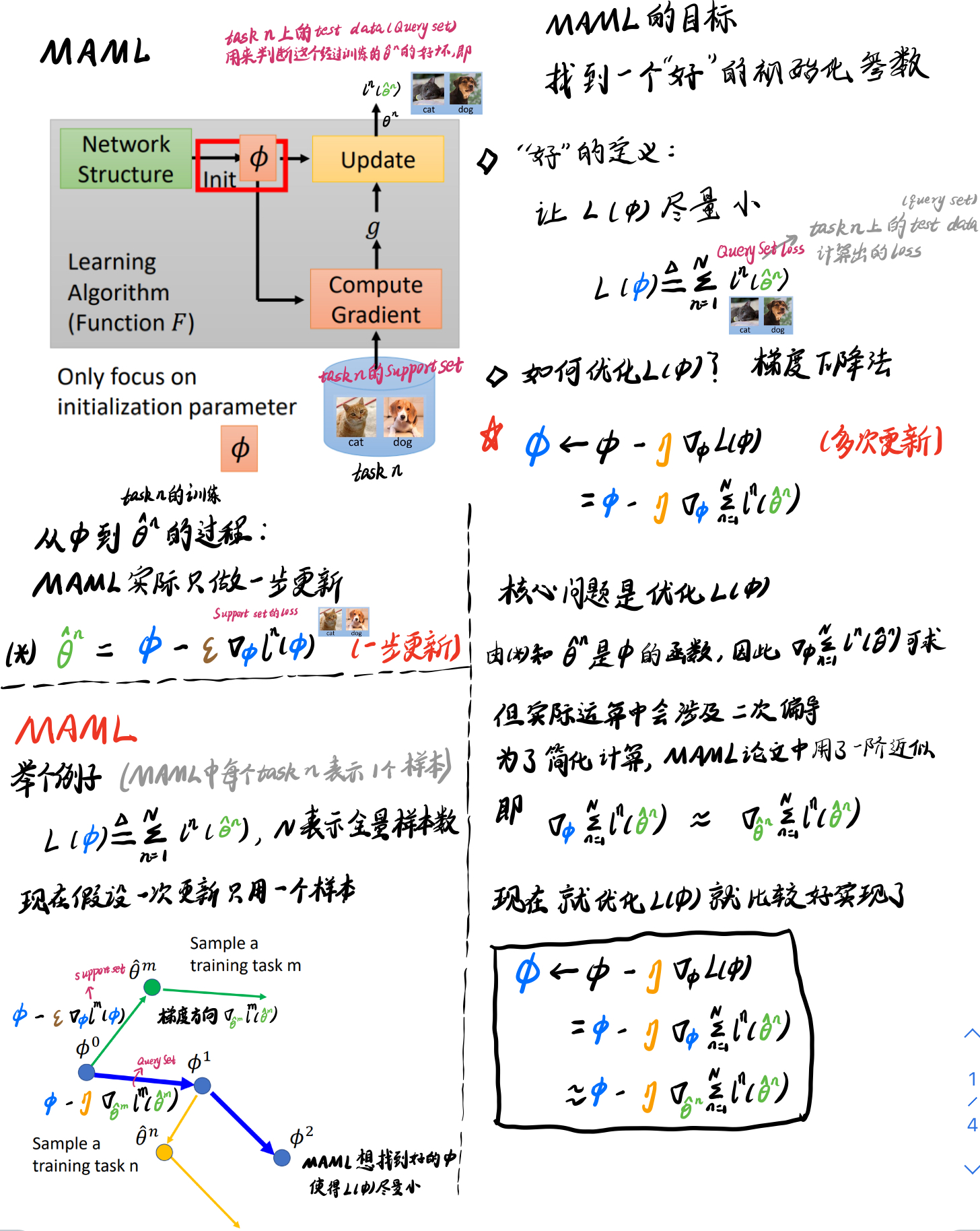 Meta Learning：元学习模型MAML和Reptile详解_maml reptile-CSDN博客