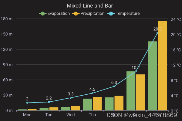 charts-rs 纯rust实现的图表库_rust chart-CSDN博客
