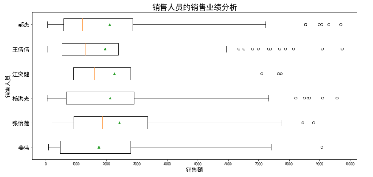 Matplotlib绘制箱形图之基本配置——万能模板案例 云社区 华为云 