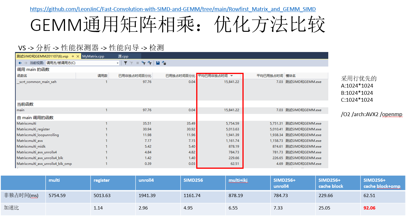 【学习体会】结合SIMD和GEMM的快速卷积及其在高斯模糊中的应用_卷积 simd-CSDN博客