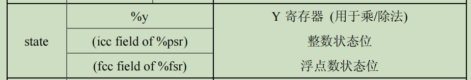 【SPARC】SPARC V8寄存器介绍_sparc处理器 存储器结构-CSDN博客