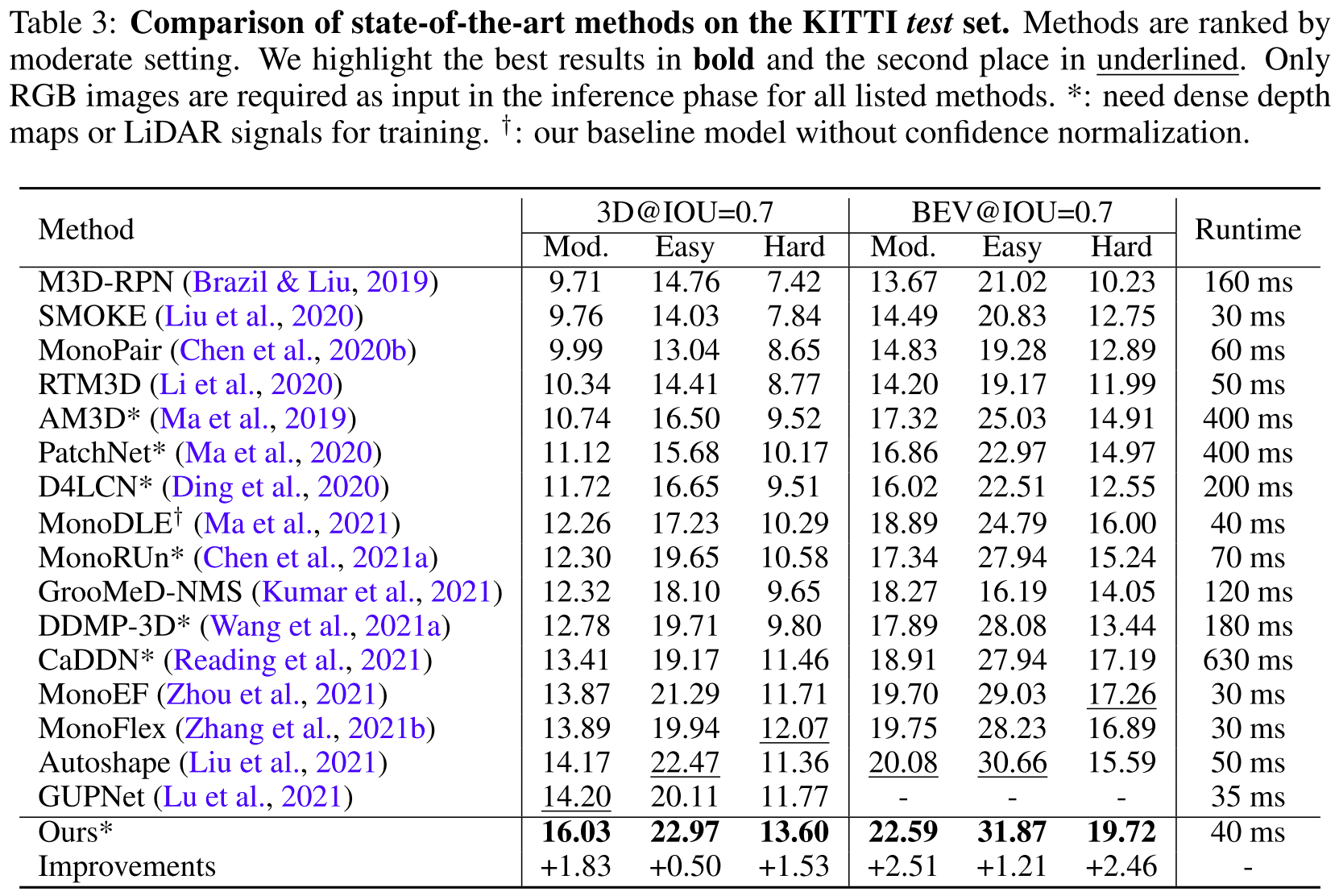 MonoDistill 阅读笔记 ICLR2022-CSDN博客