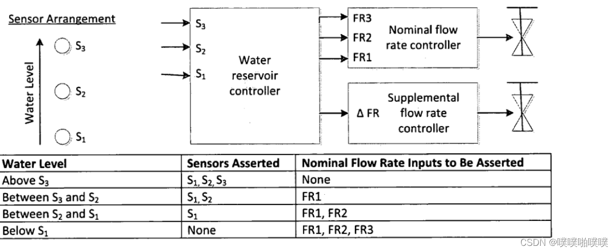 Design a Moore FSM-CSDN博客