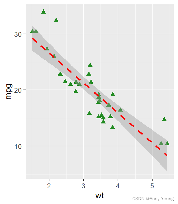 R语言实战 第十九章 使用ggplot2进行高级绘图ggplot2定序变量画在同一个图中因变量为时薪给出相关代码 Csdn博客 2114