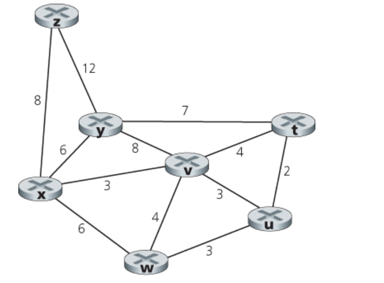 计算机网络-自顶向下方法（7th) 第五章 Problems 英文题目1-15+中文答案_consider the network shown ...