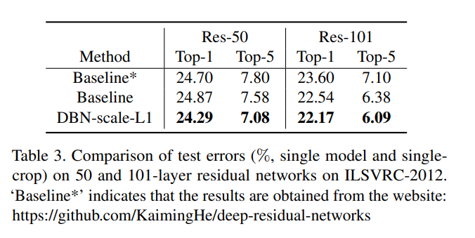 【Batch Witening - 批次白化】（一）批次白化的含义、方式和效果_batch whitening-CSDN博客