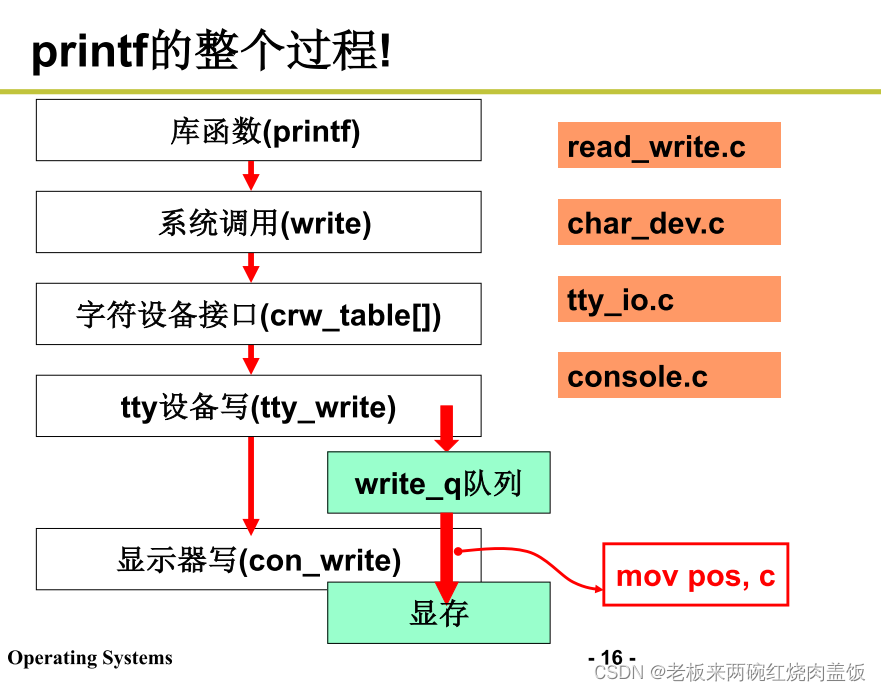 哈工大李治军老师操作系统笔记【24】:io与显示器(learning Os Concepts By Coding Them ) Csdn博客