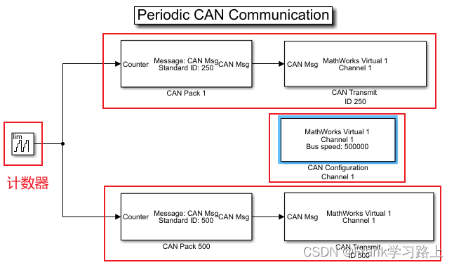 【Matlab】Simulink中CAN模块的使用（车辆网络工具箱）_simulink can-CSDN博客