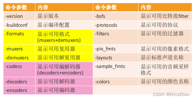 FFmpeg/FFplay/常用命令_ffmpeg查看视频帧率-CSDN博客
