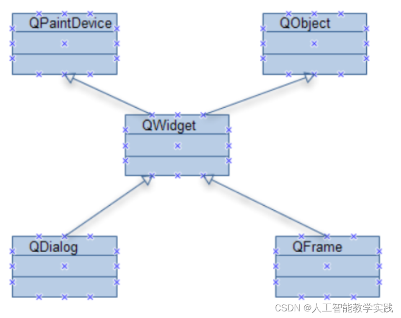 PyQt 5主要类介绍_pyqt5 子类-CSDN博客