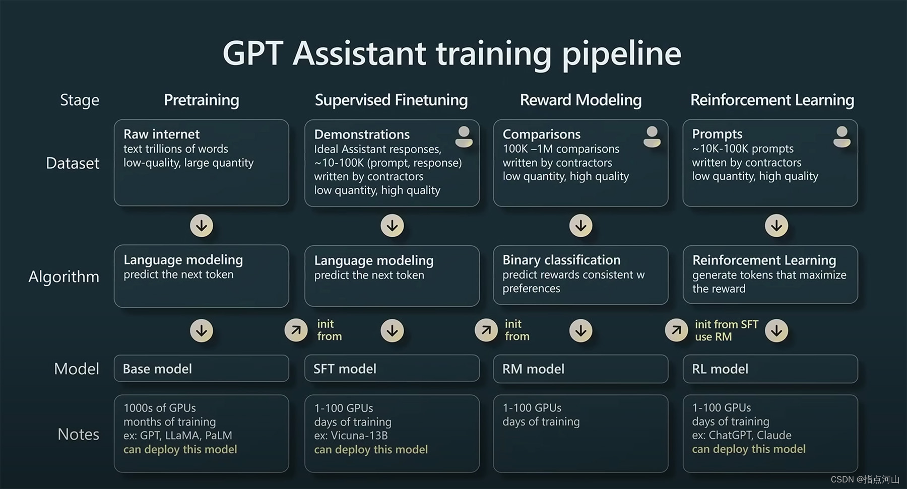 2023年开源中文医疗大模型概览_doctorglm-CSDN博客