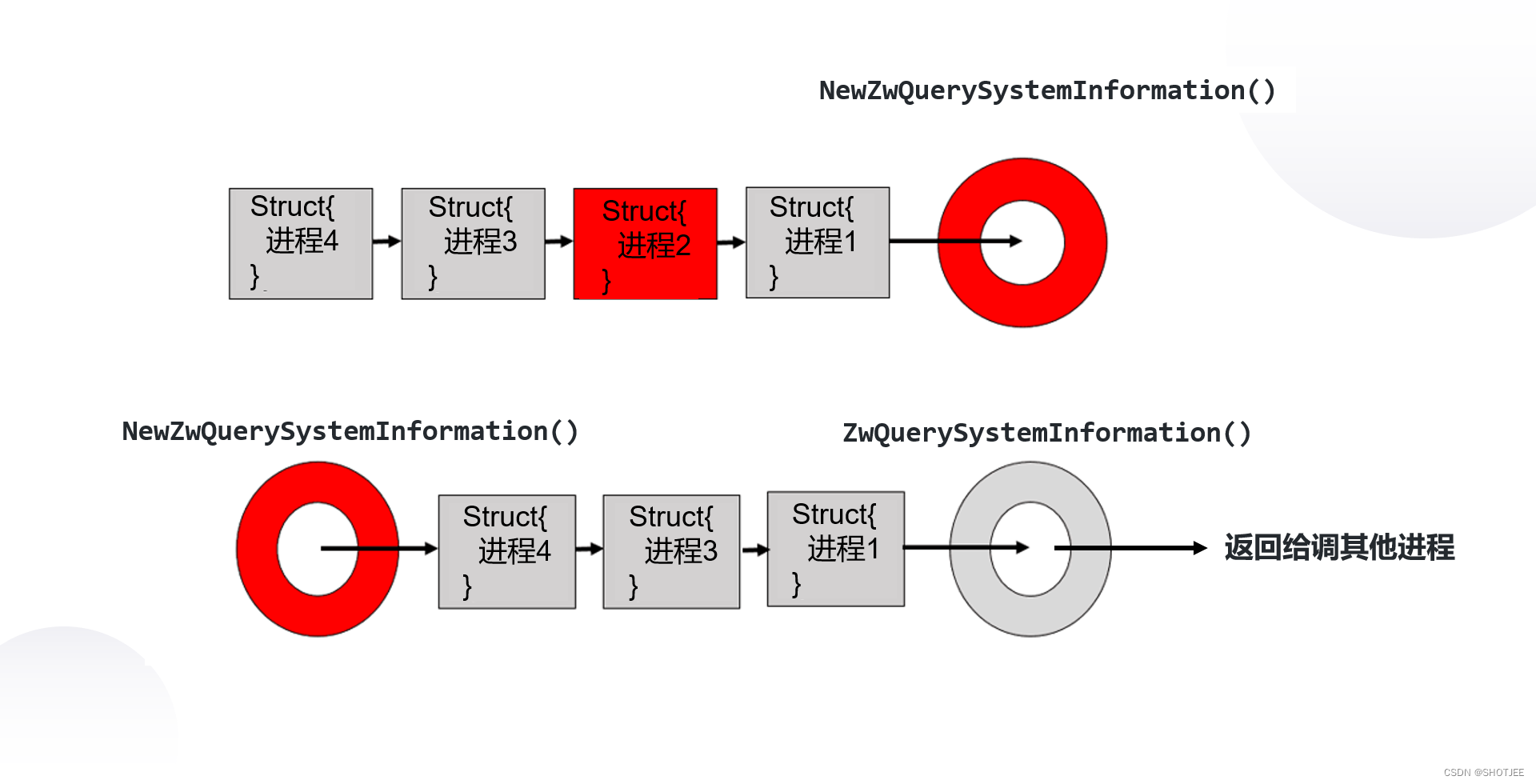 API钩取技术研究（二）—— Byte-Patch Hook-CSDN博客