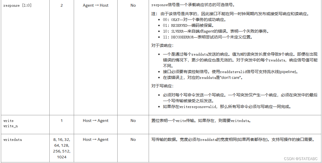 Avalon总线协议（一）-CSDN博客