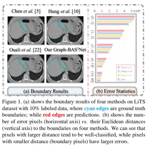 图卷积在语义分割上的应用（论文集）_graph-fcn for image semantic segmentation-CSDN博客