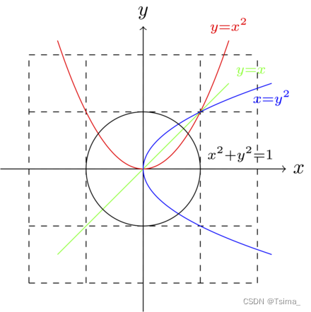 Relation (mathematics)_a set of natural numbers less than 6-CSDN博客