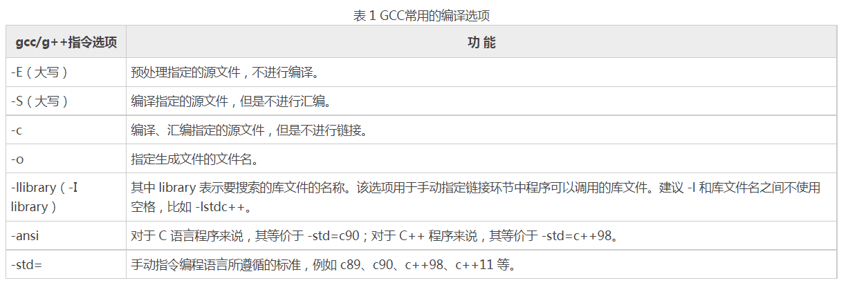 编译与反编译 GCC 常用指令_gcc反汇编命令-CSDN博客
