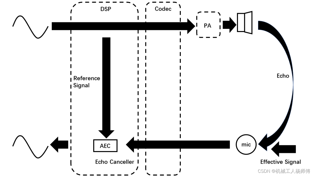 AEC回声消除基础知识-CSDN博客