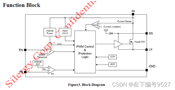 器件研究专题-二极管-CSDN博客
