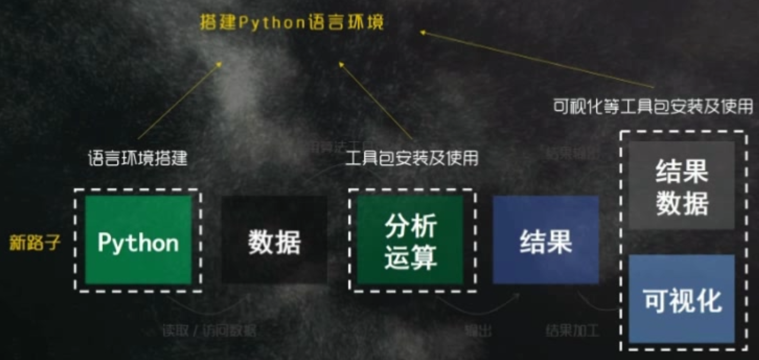 Python数据可视化制图工具：matplotlib（基本图表）、geoplotlib（地理分析）、seaborn、bokeh、gephi（关系分析）bokeh和matplotlib对比