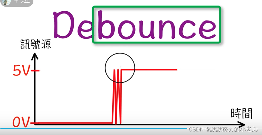1.arduino单片机入门_adrion单片机-CSDN博客
