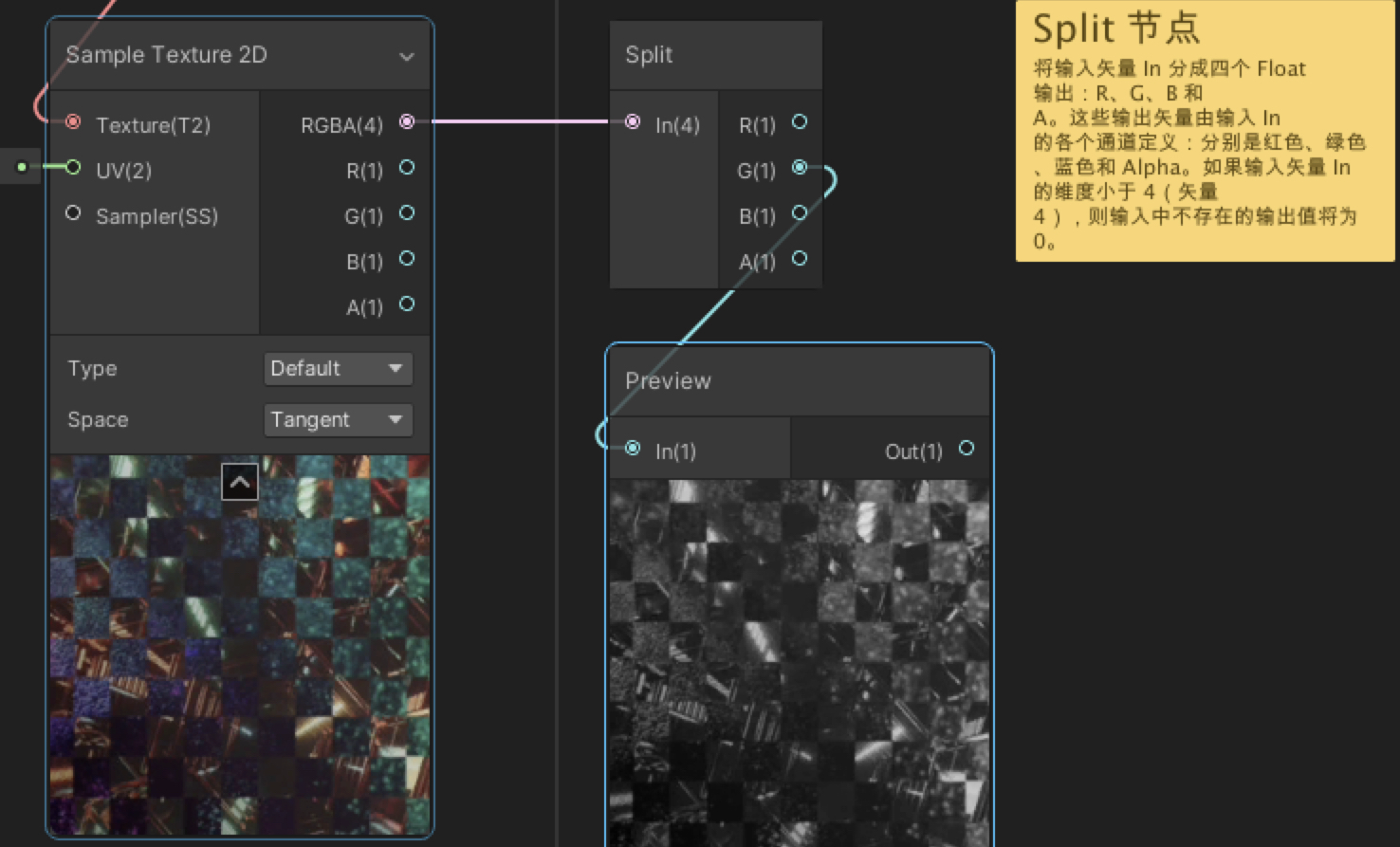 u3d ShaderGraph所有节点以及案例-方便检索和查看功能-（持续更新效果）_shader graph节点大全-CSDN博客