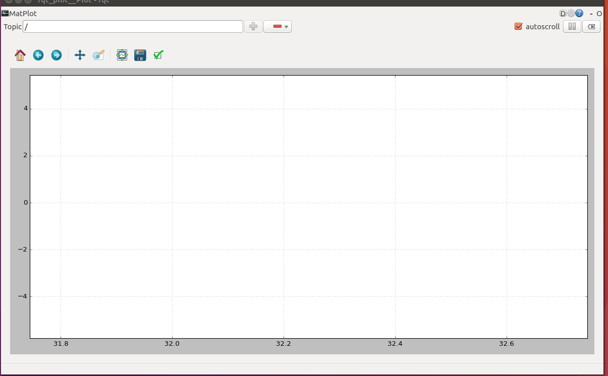 rqt_plot_rqtplot横坐标-CSDN博客