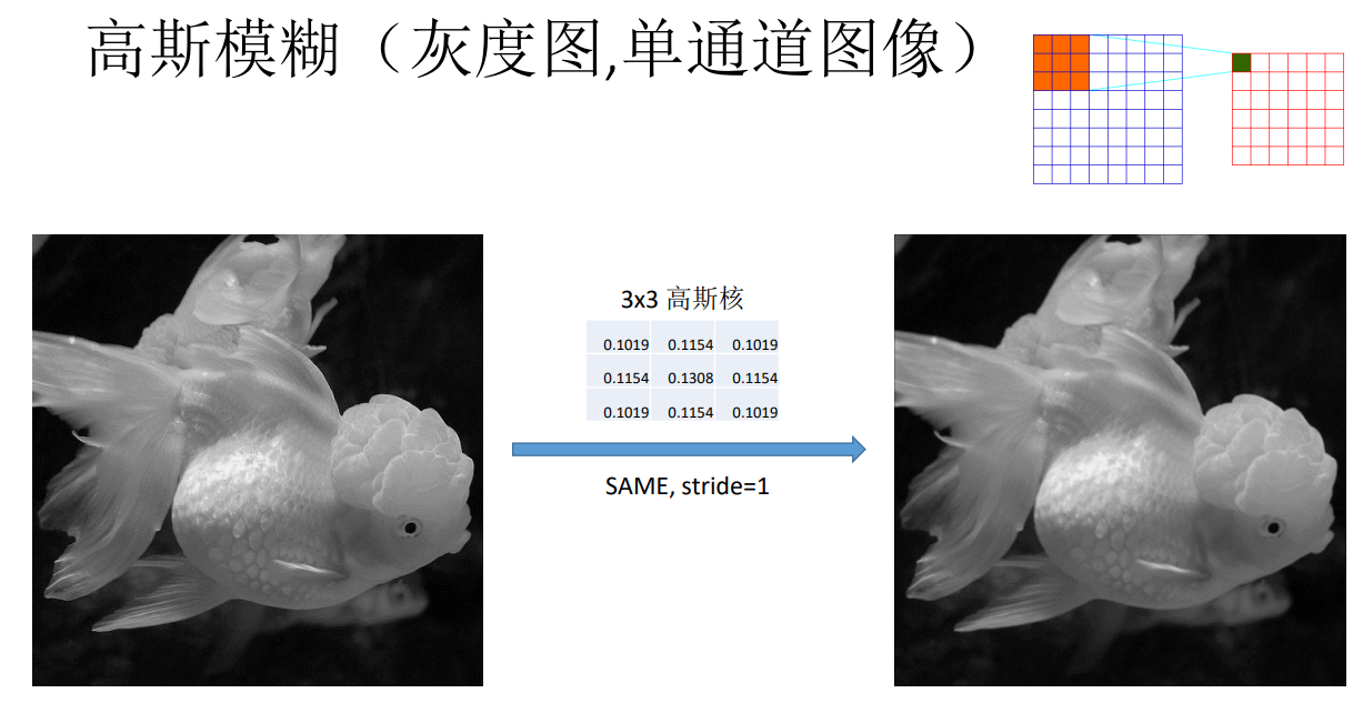 【学习体会】结合SIMD和GEMM的快速卷积及其在高斯模糊中的应用_卷积 simd-CSDN博客