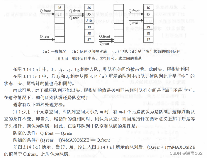 C语言队列基本操作c语言队列的基本操作 Csdn博客 