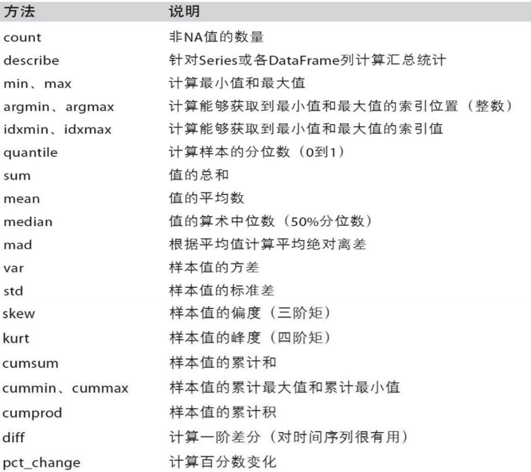 pandas基础入门之数据与查看_pandas查看数据维度-CSDN博客
