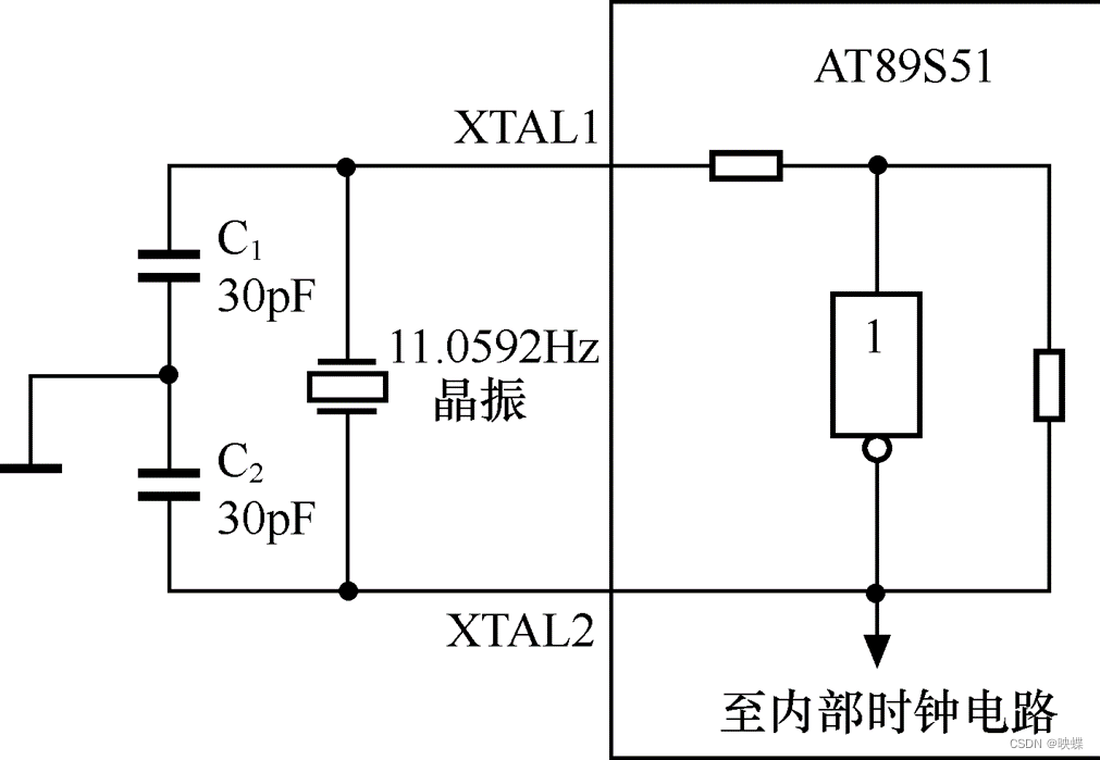 单片机原理与应用设计第二章(AT89S51)-CSDN博客