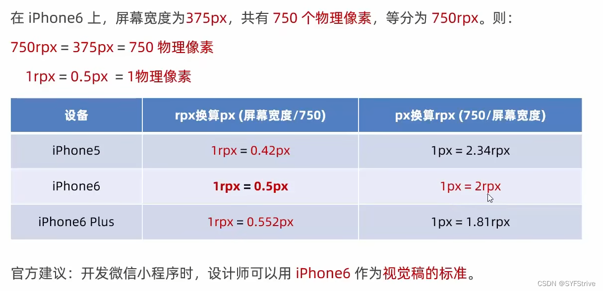 微信小程序开发实战 ⑦（WXSS VS CSS）_wxss和css-CSDN博客