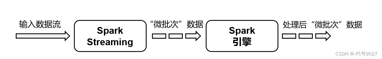【基础篇】一、什么是Flink_flink是什么-CSDN博客