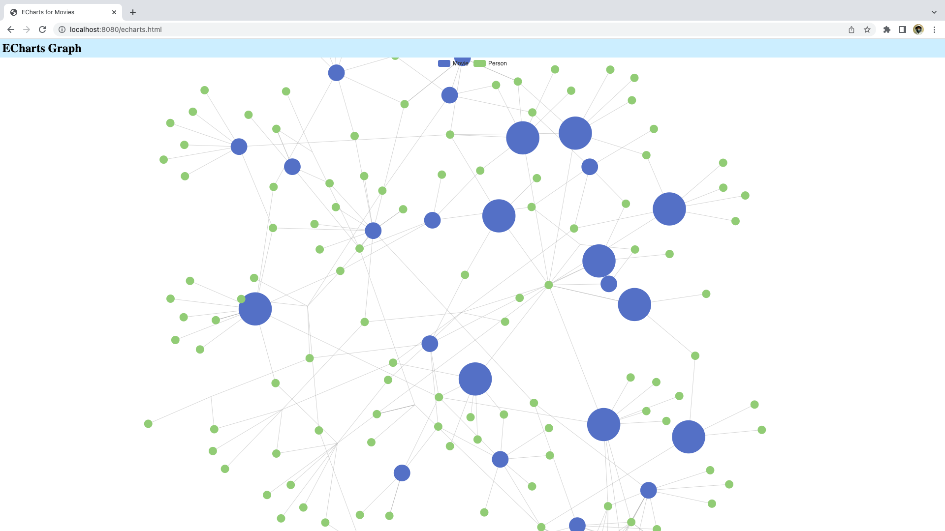 使用 Apache ECharts 可视化 Neo4j 图数据_neo4j echarts-CSDN博客