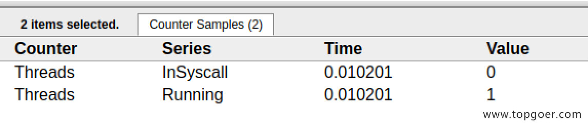 Go面试必问——GMP调度模型详解_golang面试 gmp-CSDN博客