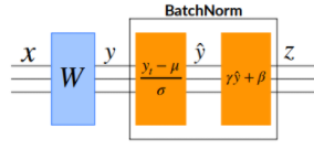 炼丹神trick，nb的BN算法总结_,bnnb. ,*?76;-CSDN博客