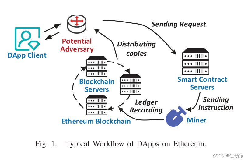 【研究型论文】Accurate Decentralized Application Identification via Encrypted Traffic Analysis Using ...